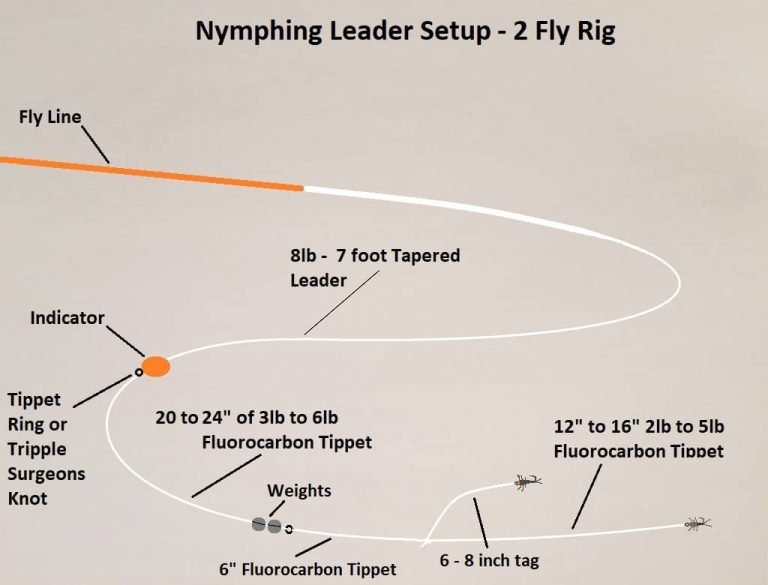 3 Best Nymphing Leader Setups: Guide Secrets For More Trout