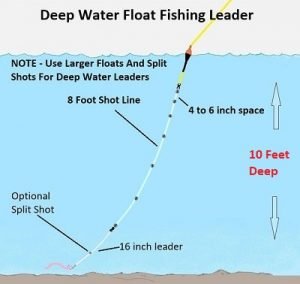 5 Float Fishing Leader Setup For All Different Waters 2025