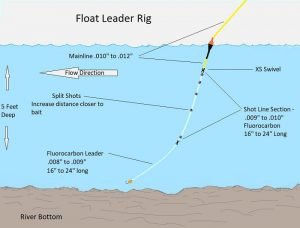 5 Float Fishing Leader Setup For All Different Waters 2025
