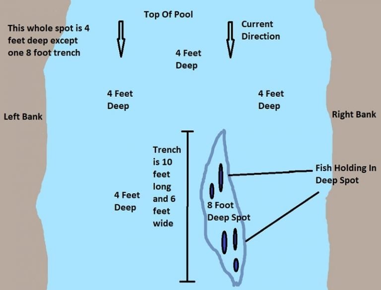 How To Know How Deep To Set Your Float: 2 Easy Ways 2025
