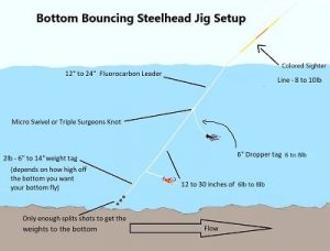 Steelhead Jig Setup: 5 Guide Proven Effective Setups 2025