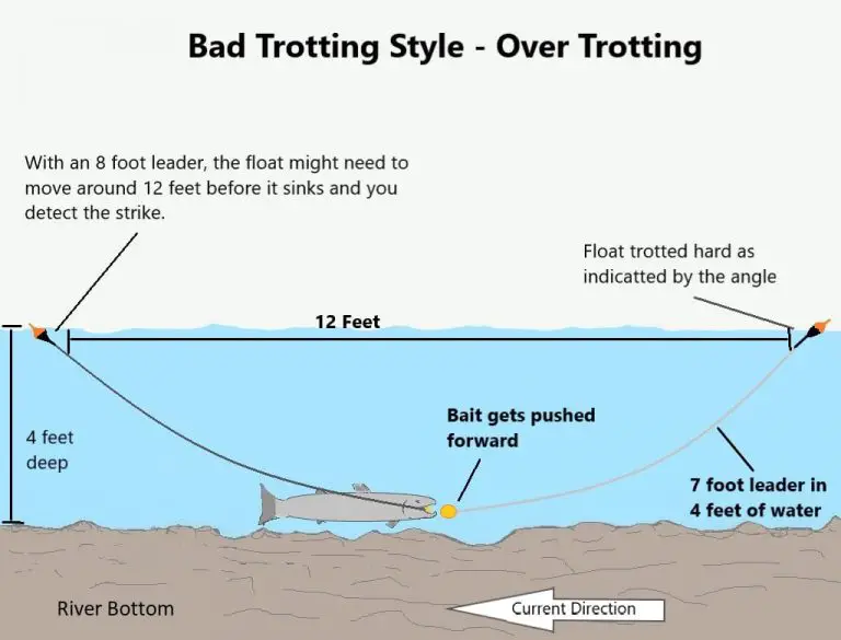 Float Fishing: Controlling Your Speed For More Fish 2025