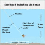 11 Best Steelhead Jigs And How To Fish Them: Guides Advice
